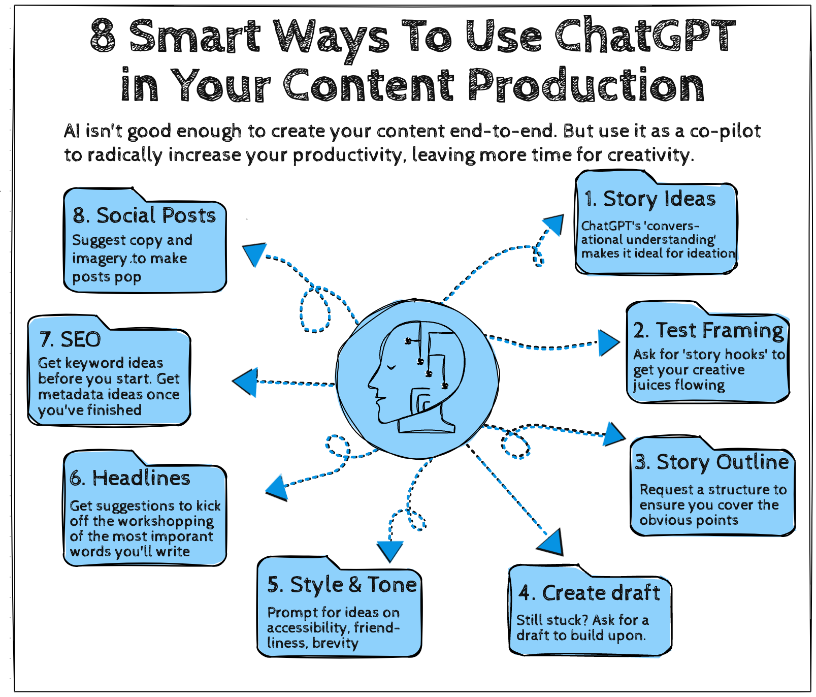 Unlock the Power of Story Hooks: 6 Proven Tactics for Grabbing Readers ...