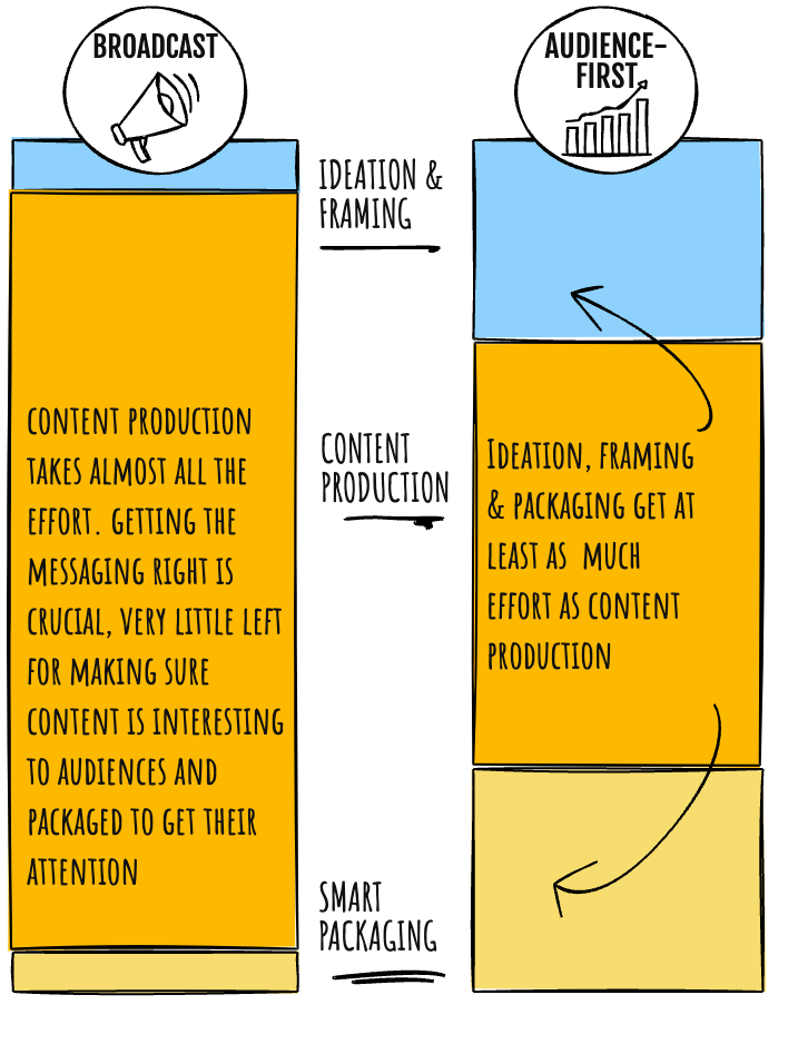 Unlock the Power of Story Hooks: 6 Proven Tactics for Grabbing Readers ...